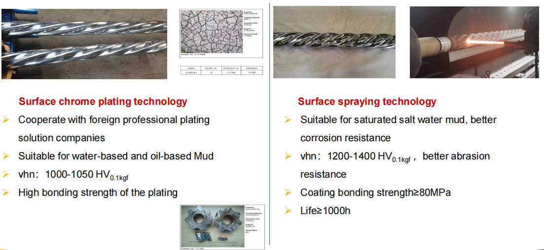 Downhole Drilling Mud Motor Use Rotator and Stator - China Hydraulic ...